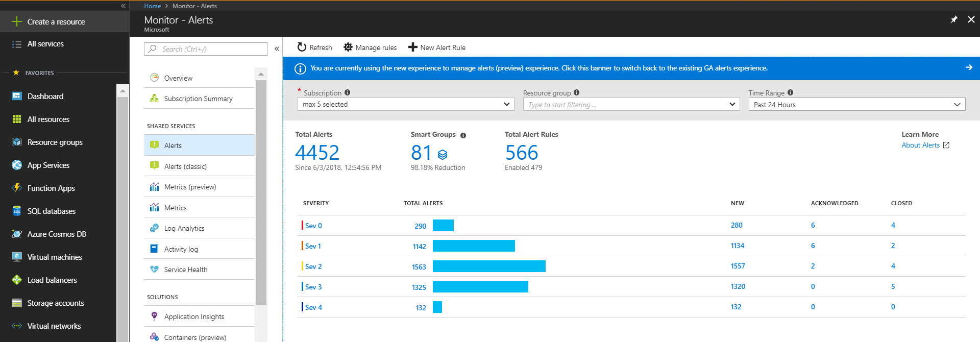 The Next Generation of Azure - Nethues Technologies