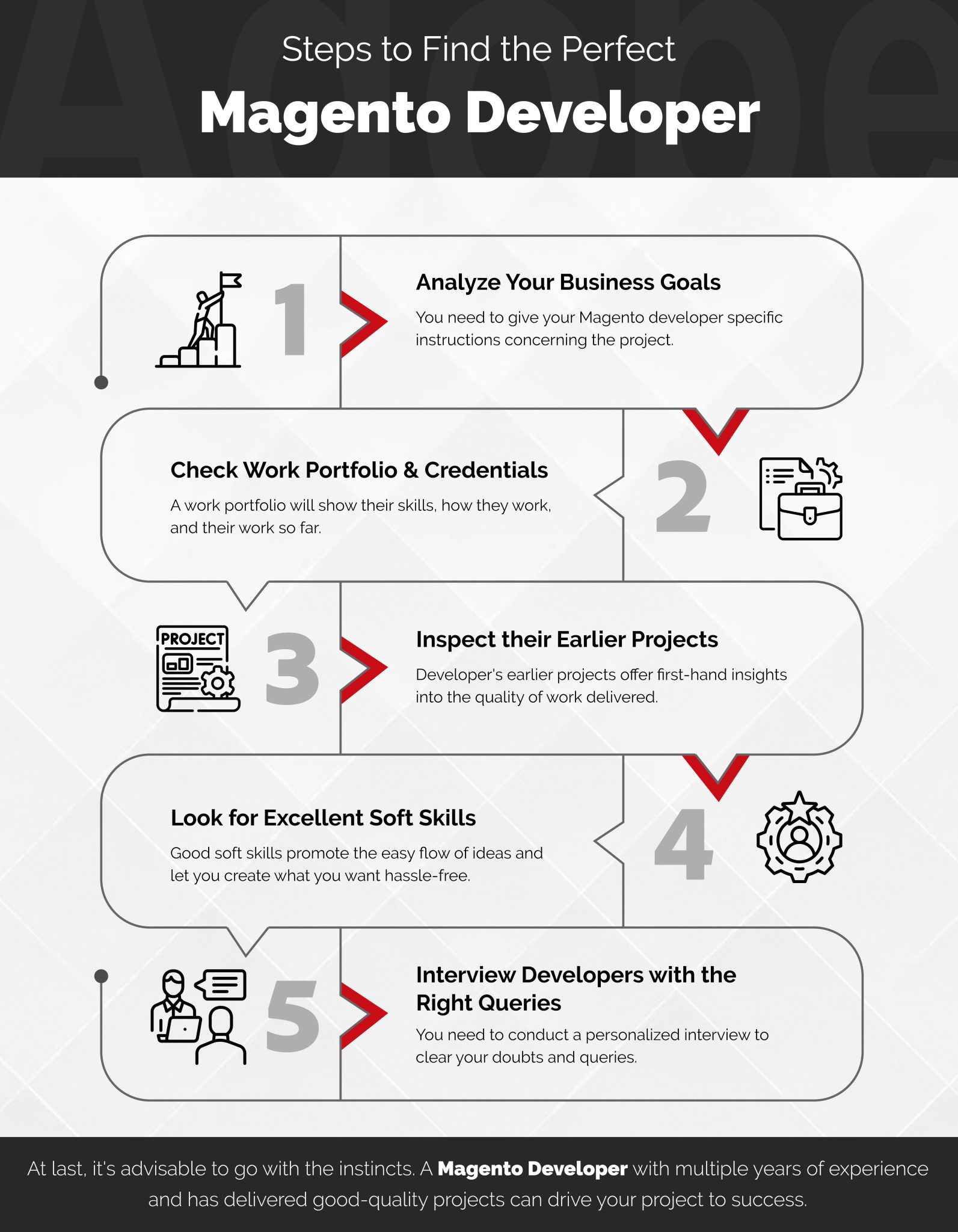 How to Find a Magento Developer