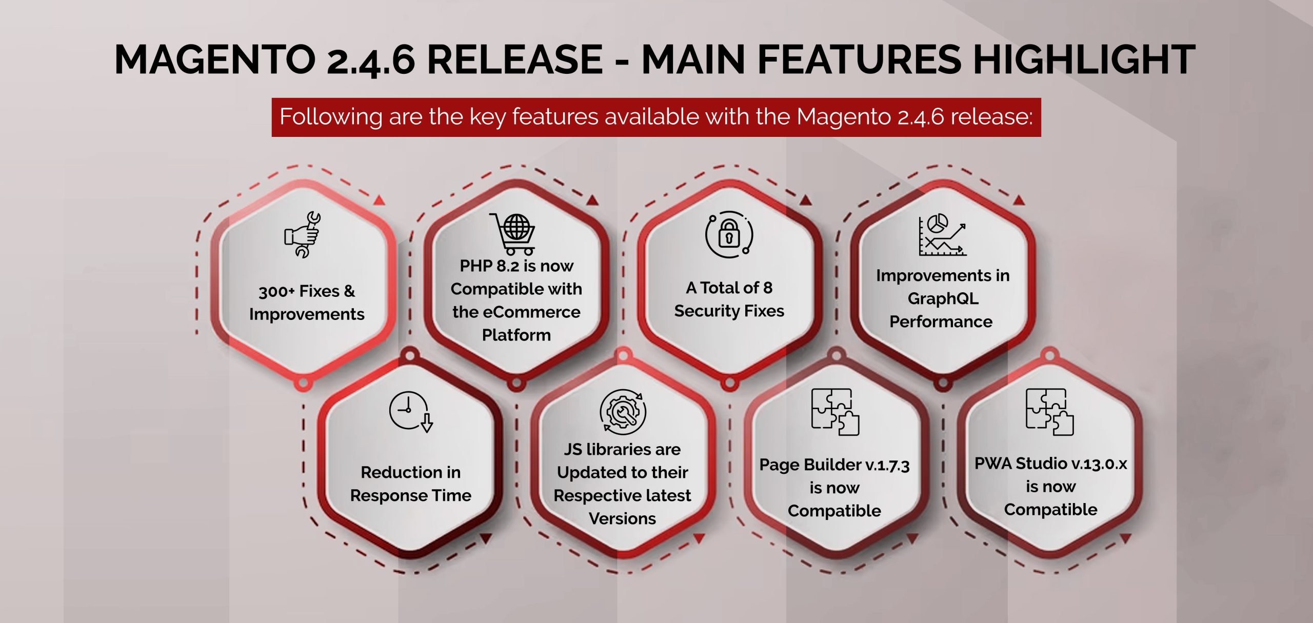 New Magento 2.4.6 Release: Everything You Need To Know