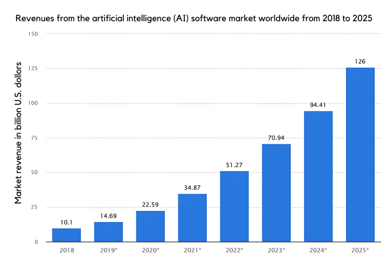 A Comprehensive Guide for Artificial Intelligence With Python