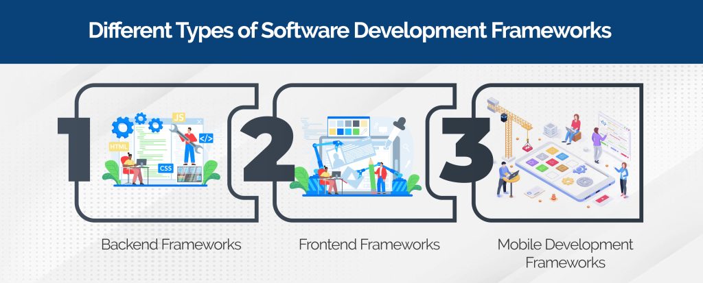 Top 10 Software Development Frameworks Shaping Tech in 2024