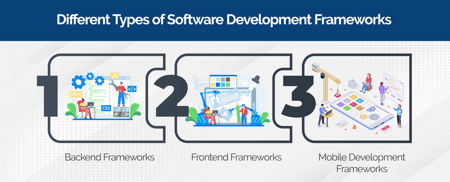 Top 10 Software Development Frameworks Shaping Tech In 2024