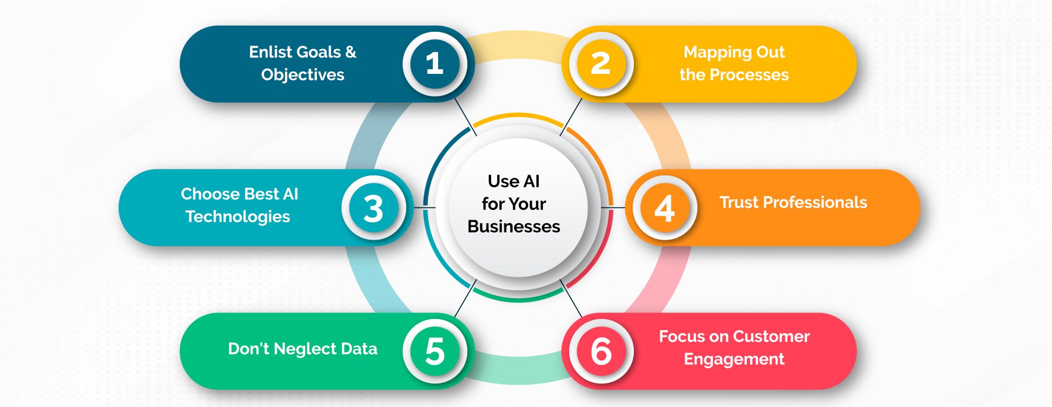 Unleashing AI for Automation and Strategic Growth!