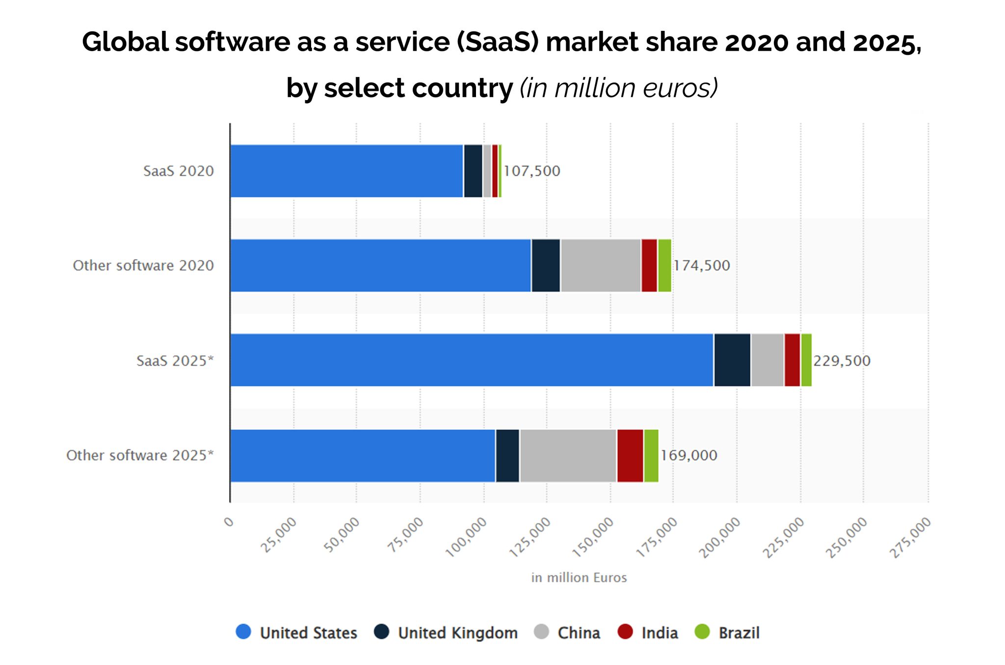 SaaS UI/UX Design: Enhance Engagement with Best Practices