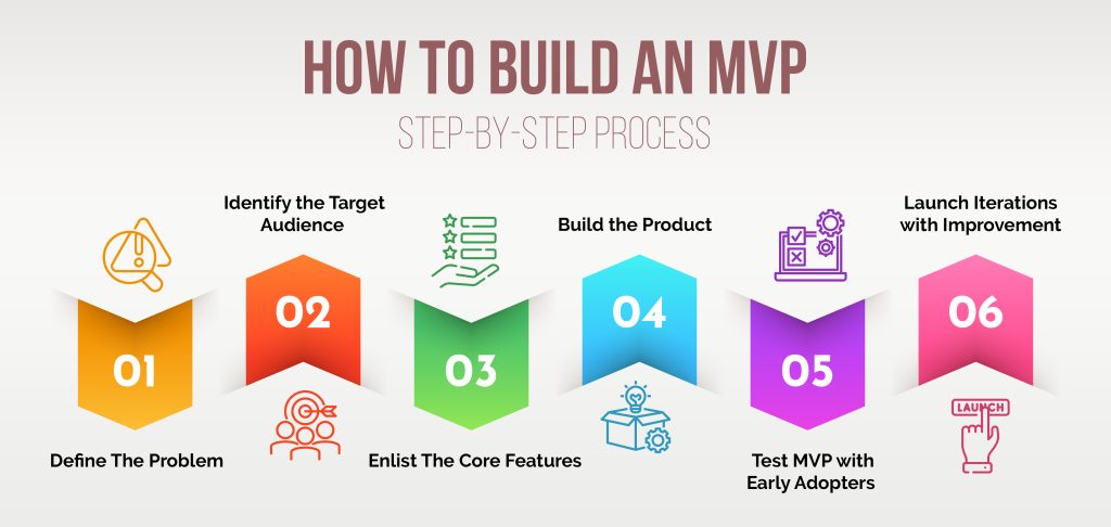 Guide to Understanding MVP in Software Development