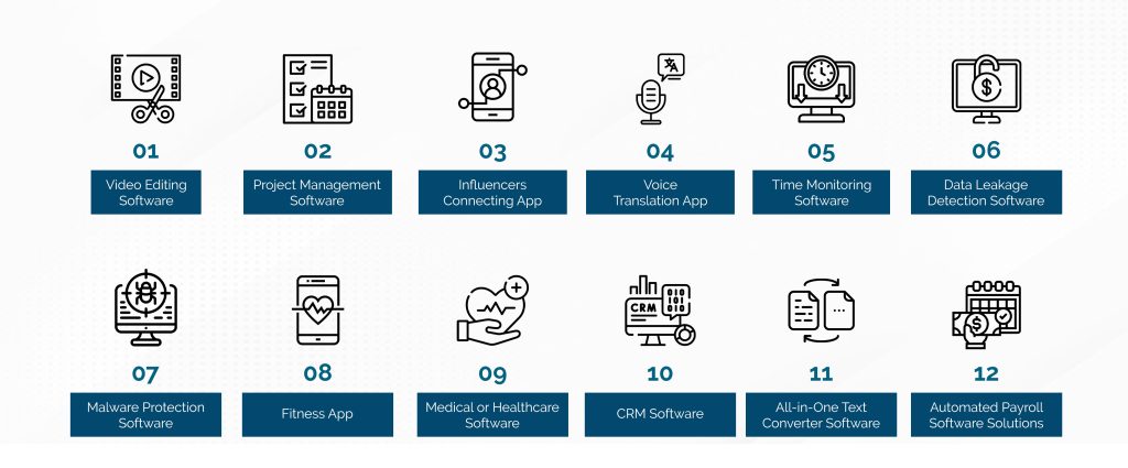 12 Software Ideas that Maximize ROI for Startups in 2024