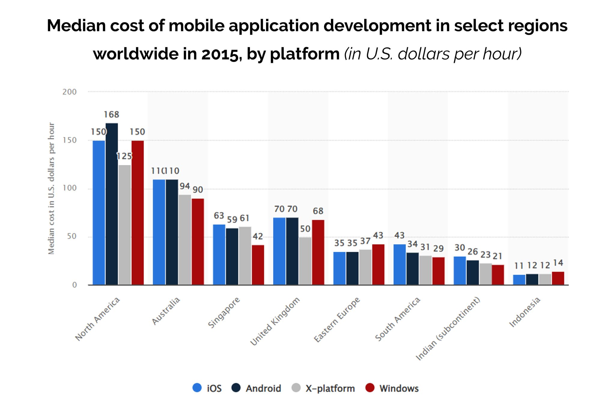 A Complete Guide on How to Outsource Software Development