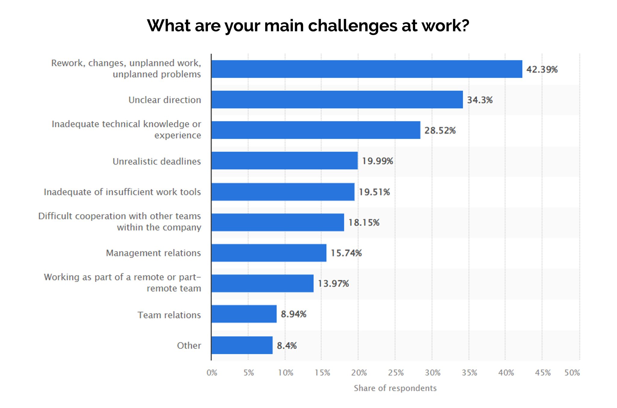 10 Grave Software Outsourcing Challenges & How to Avoid Them in 2024