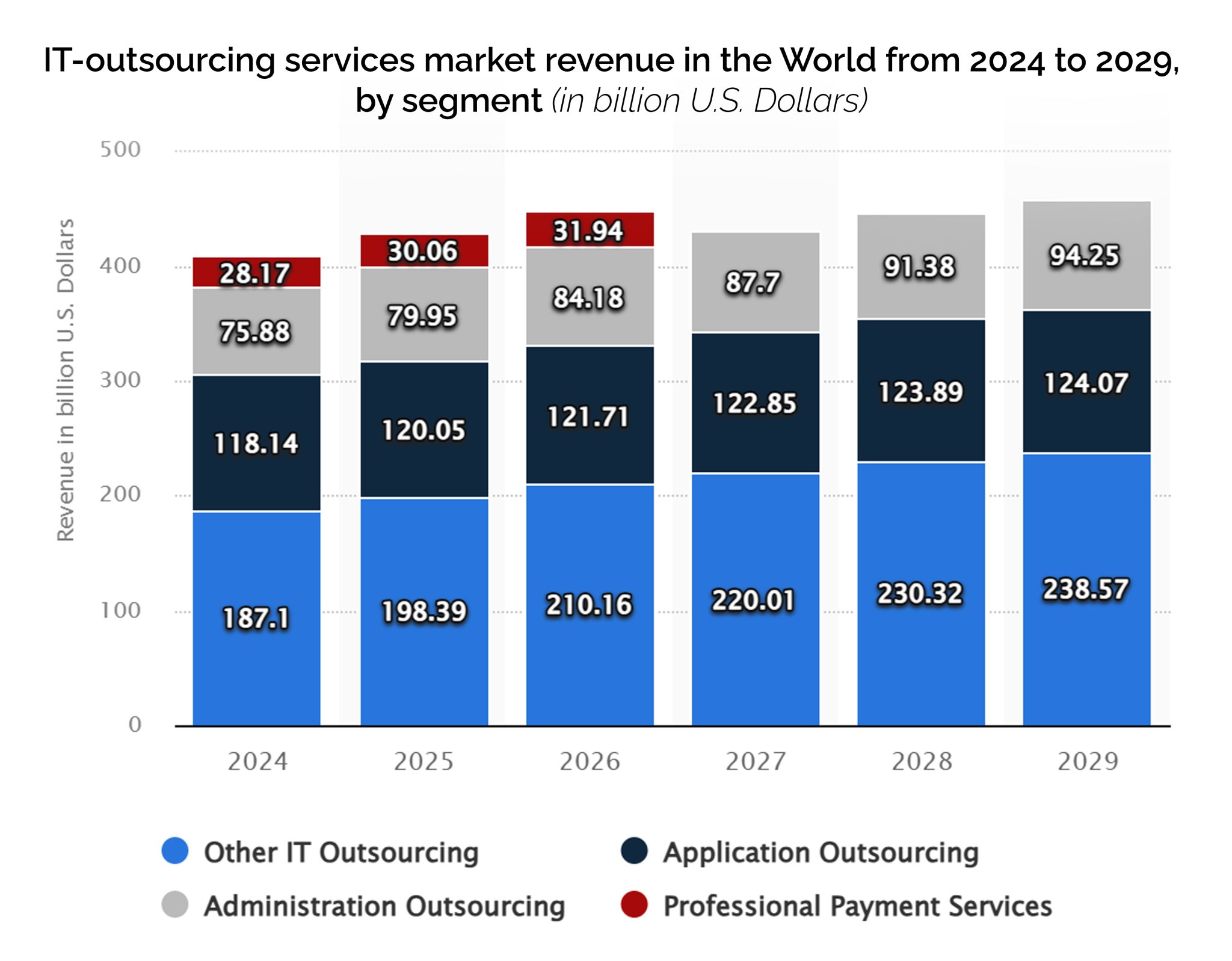 Benefits & Tips to Outsource Software Development India